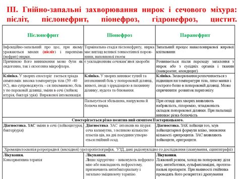 Догляд за хворими з хірургічними захворюваннями і ушкодженнями органів