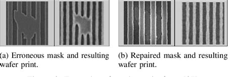 Figure 3 From The End Of Logic Locking A Critical View On The Security Of Logic Locking