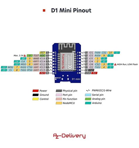 Esp8866 D1 Mini Can Only Receive Serial On Pin 13 D7 Not Pin 3 Rx