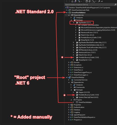 Nuget Package Net50 Is Missing Portablebouncycastle Dependency