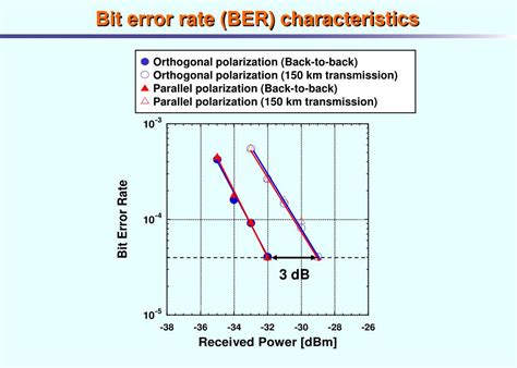 Ppt Quadrature Amplitude Modulation Qam Format Powerpoint Presentation Id 5199288