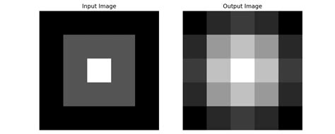 Sobel Operator In Image Processing Towards Data Science