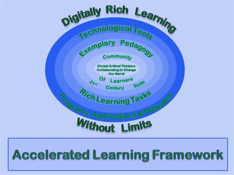 Framework Explanation Accelerated Learning Framework