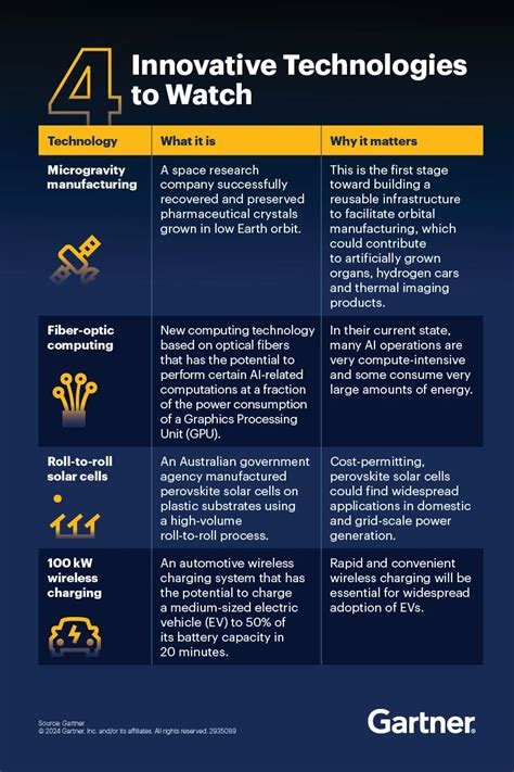 Gartner For It On Linkedin Gartnerit Technology Innovation