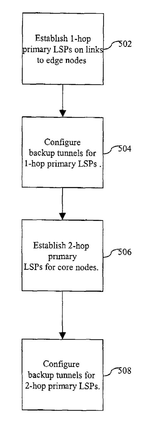 mpls fast reroute without full mesh traffic engineering eureka patsnap