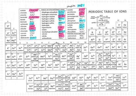 chem1 | PDF