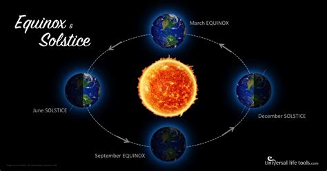 2024 Solstice And Equinox Dates Joana Lyndell