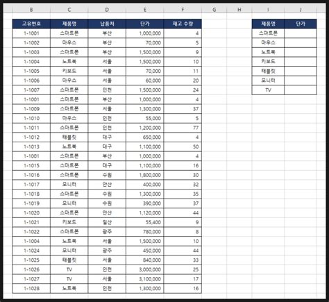 엑셀 평균 구하기 Average Averageif 함수 및 자동 합계 평균값 사용 방법 네이버 블로그
