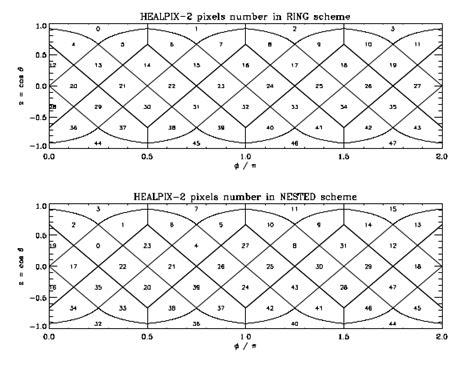 New Section Grid Template The Healpix Grid Issue Wmo Im