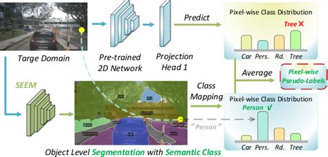 Visual Foundation Models Boost Cross Modal Unsupervised Domain