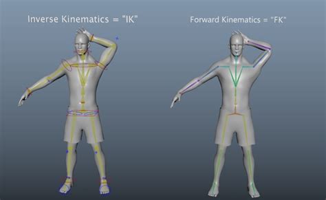 What Is 3D Rigging How To Do It In 4 Steps 3DCoat Documentation