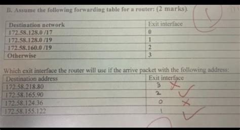 solved b assume the following forwarding table for a