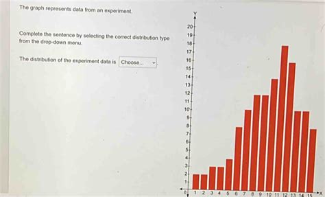 The Graph Represents Data From An Experiment Complete The Sentence By