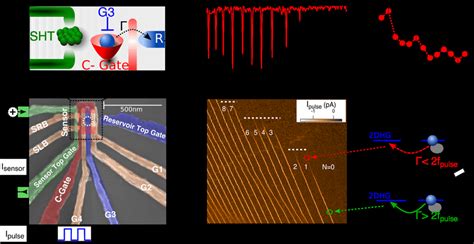 Silicon Quantum Dot With Charge Sensor Capable Of Reaching The Last
