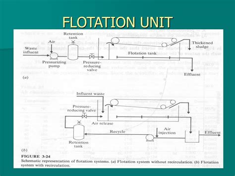 PPT FLOTATION PowerPoint Presentation Free Download ID 629282