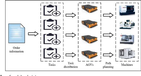Figure From A Multi Agv Fast Path Planning Method Based On Improved