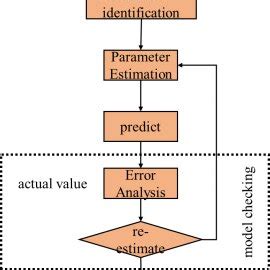 Pdf Matching Prediction Of Teacher Demand And Training Based On
