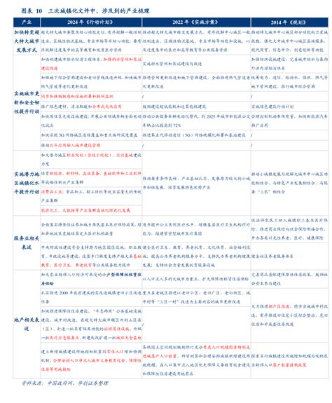 火城镇化政策的思路相似之处 2024年08月 行业研究数据 小牛行研
