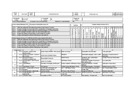 Compiler Design Syllabus Course Code 18csc304j Course Name Compiler