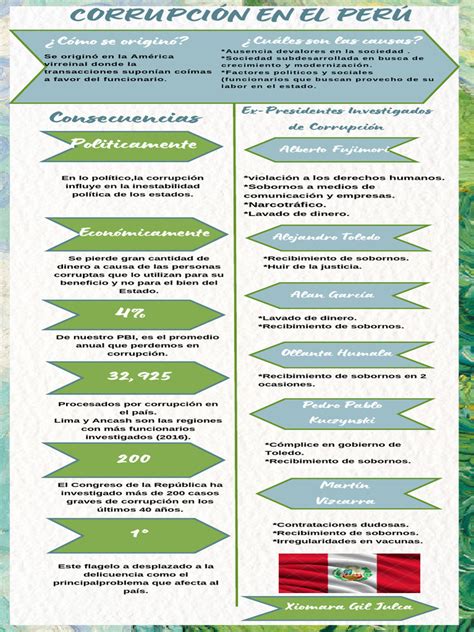Corrupción En El Perú Pdf Corrupción Política Perú