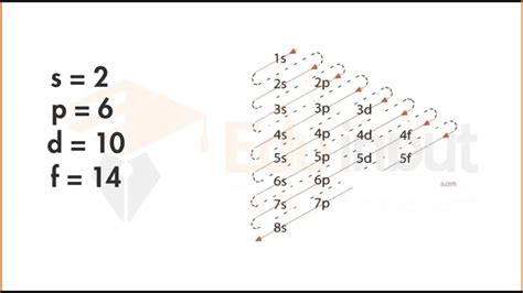 Mercury Discovery Properties And Applications
