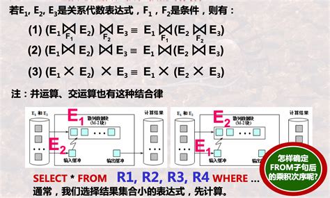 数据库系统 查询优化 Csdn博客