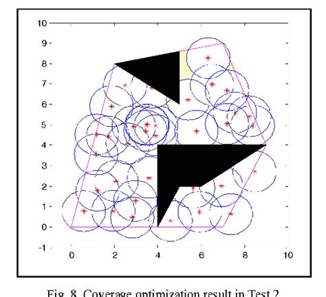 figure 10 from brain storm optimization algorithms for optimal coverage