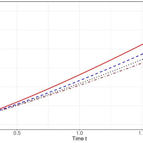 The MIT function in Example for µ and v Download Scientific Diagram