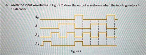 SOLVED This Is NOT A CS Course This Is For CPE 201 Digital Design