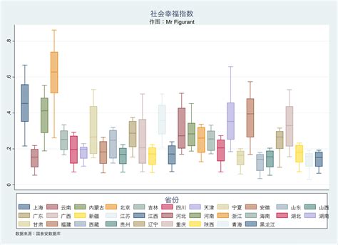 Stata学习：如何用熵值法构建社会幸福指数？ 知乎