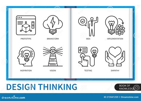 Implementation Infographics Linear Icons Collection Royalty Free Stock Image