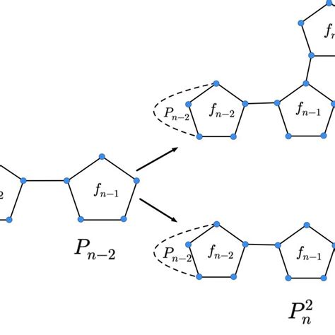 Two Sorts Of Local Permutations In A Random Pentachain Download