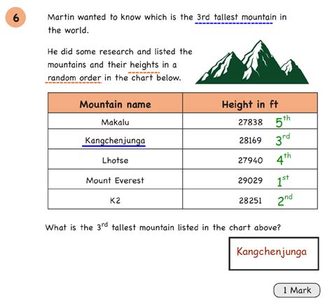 Year 4 Numbers And Place Value Assessment 1 Piacademy Tutors