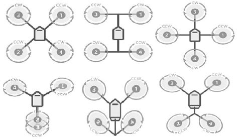 Quadcopter Components Working Types And Its Applications