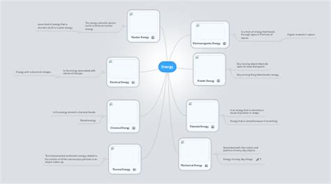 Energy MindMeister Mind Map