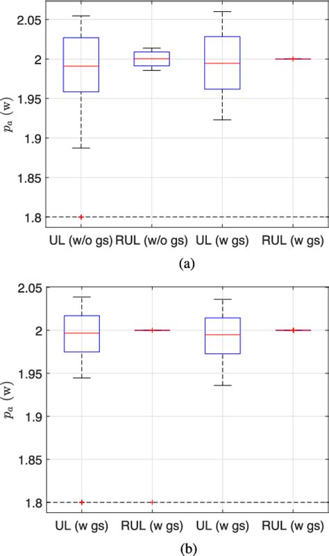 Figure 1 From Regularization Strategy Aided Robust Unsupervised Learning For Wireless Resource