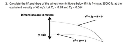 Solved Calculate The Lift And Drag Of The Wing Shown In Chegg