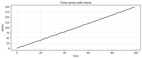 Smoothing — Time Series Analysis With Python
