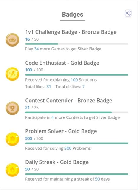 sri hima varsha on linkedin this was my wonderful achievement for