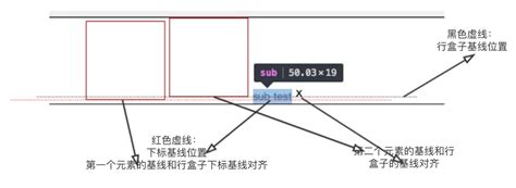Css Vertical Align你真的很了解嘛？ 知乎