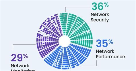 Karla Ball On Linkedin Aryaka On Linkedin Sase Sdwan Cloudsecurity