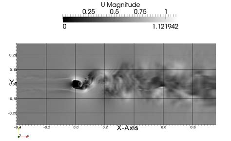 22 Karman Vortex Street Download Scientific Diagram