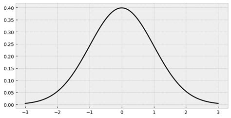 Ordinal Regression Alex Jones Ph D