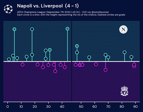 Son Of A Corner On Twitter Ohand Yeah Everythings Done With Matplotlib Even