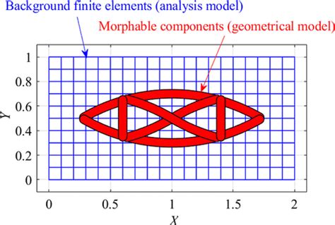 Moving Morphable Components Using Strain Based Beam Geometry Description For Topology