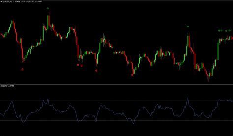 Rsi Signal Alert Indicator Mt4 Aierior