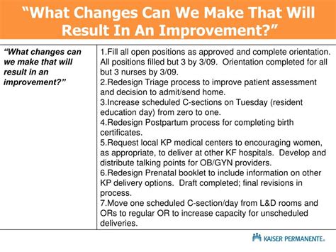 Ppt Perinatal Patient Flow San Francisco Medical Center Powerpoint