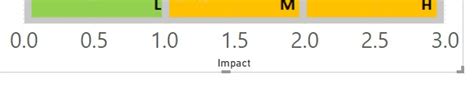 solved x and y axis label font size microsoft fabric community
