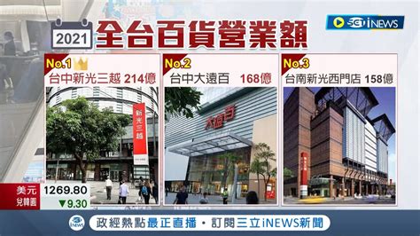 金雞母無誤！2022年百貨店王 台中新光三越連12年稱霸全台 台中大遠百榮登店后寶座 驚人消費力原因曝光│記者 劉馥慈 林書賢 謝昀蓁 曹勝彰