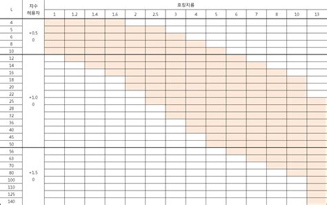 스프링핀 Spring Pin 용도 및 규격 Mphoto